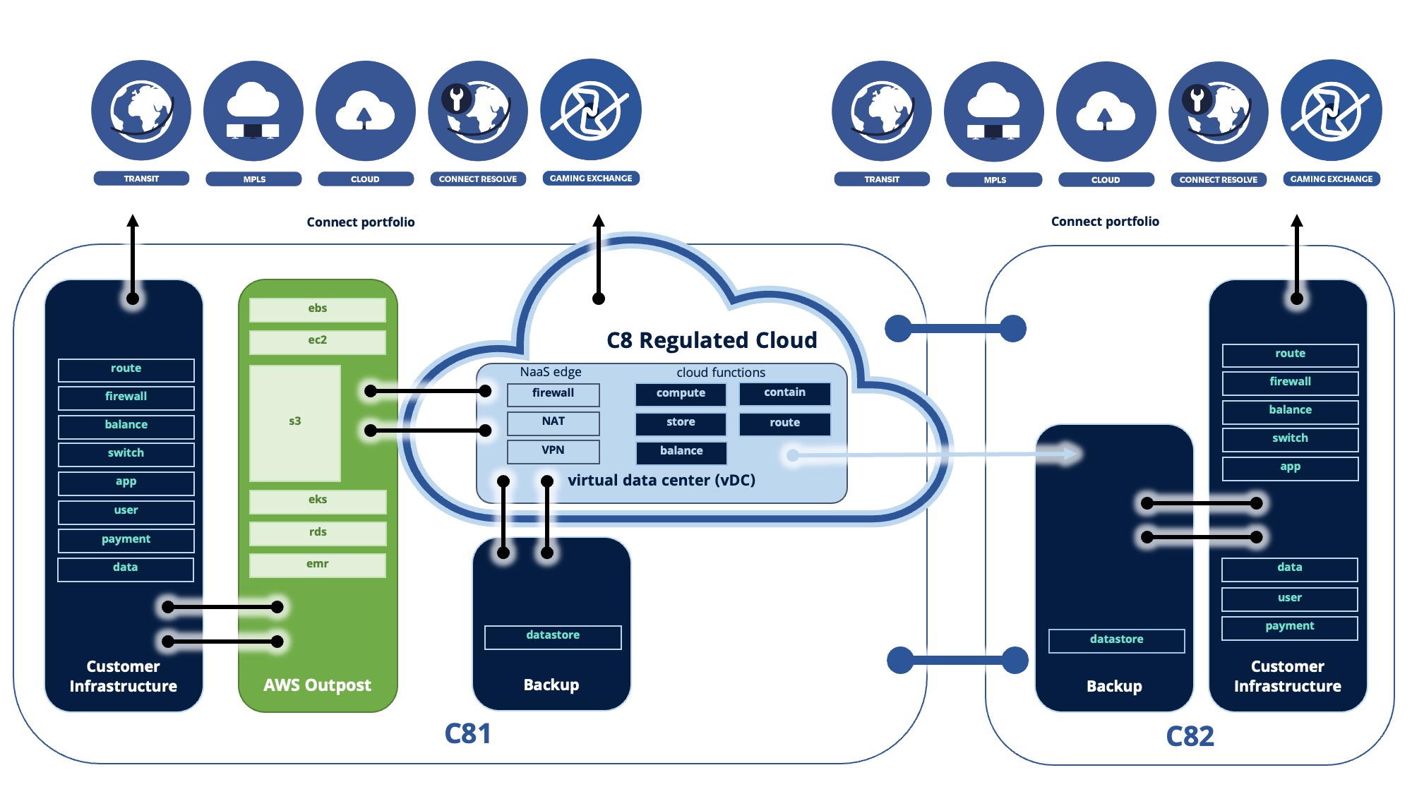 What is data centre resiliency and why is it so important in iGaming ...