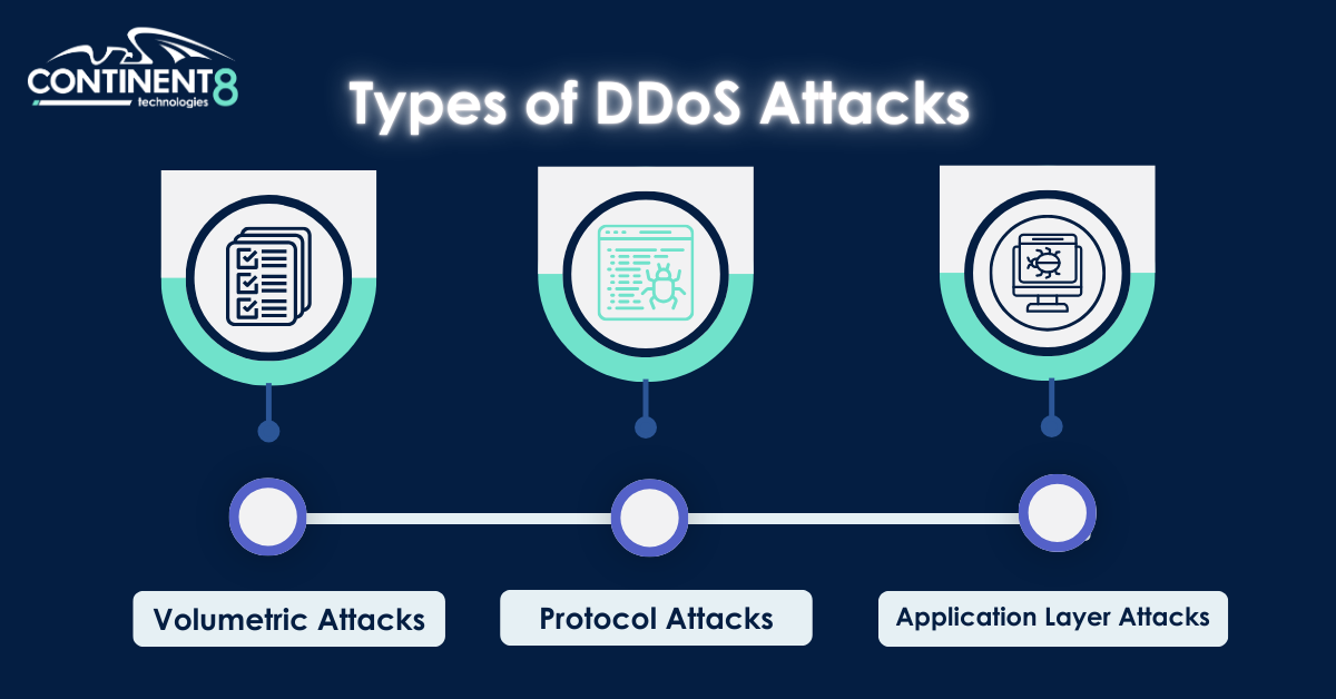 DDoS explained: From attacks to solutions – Insights into safeguarding ...